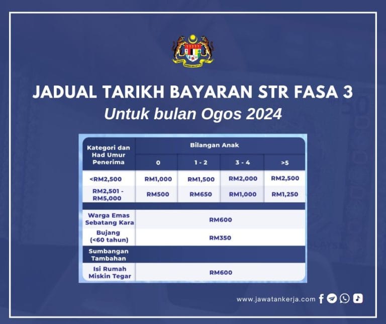 Jadual Tarikh Bayaran STR Fasa 3 untuk bulan Ogos 2024: Penerima B40 dan M40 - BeriKerja
